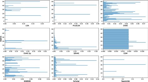 The Document Topic Representations Of A Random Text From The 20ng