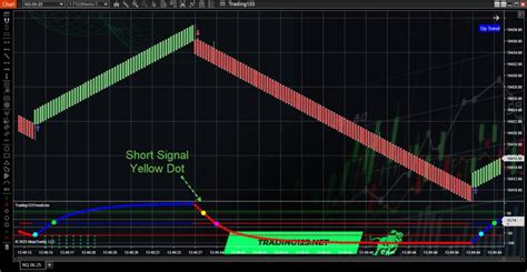 Ninjatrader Indicators Trading123 Best Ninjatrader Indicators