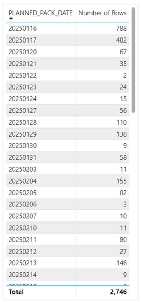 power bi incremental refresh accounting for future dates adolfo j
