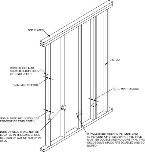Chapter 6 Wall Construction Virginia Residential Code 2018 Upcodes