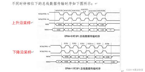 FPGAAxi quad spi CSDN博客