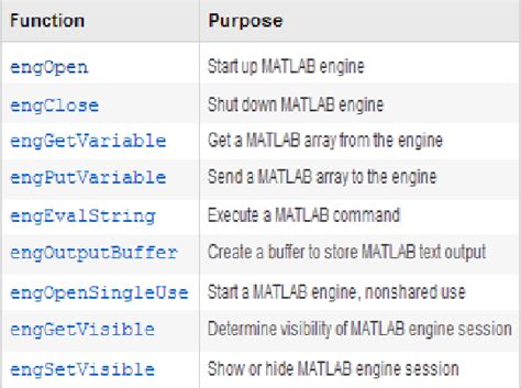 Figure 3 From Seamless Multicore Parallelism In Matlab Semantic Scholar