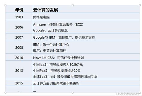 【云计算与大数据技术】云计算概论介绍云计算概论讲的是什么 Csdn博客