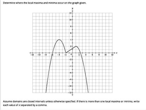 determine where the local maxima and minima occur on the graph given