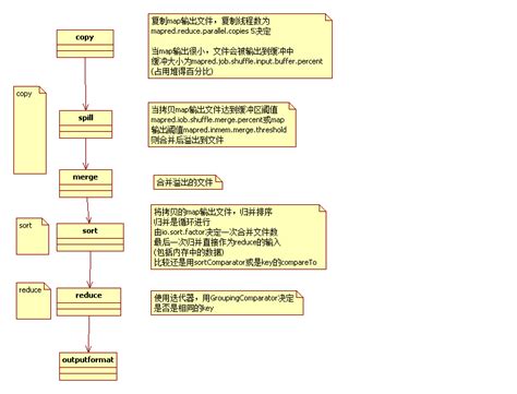 Hadoop 工作流程 图 Csdn博客
