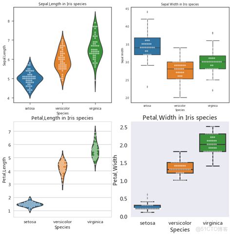 Pytorch实现鸢尾花识别分类实验总结柳随风的技术博客51cto博客