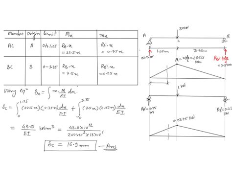 14 Vertual Work Method Method Problems Pdf Physics Science
