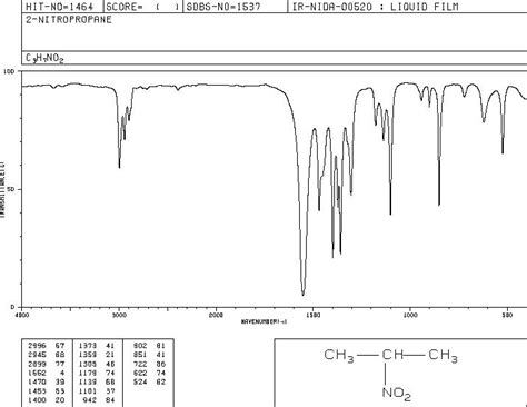 2 Nitropropane 79 46 9 Ir Spectrum