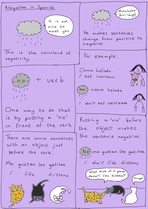 Negation In Spanish Picture This