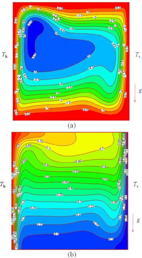 Natural Convection Of Water Based Al 2 O 3 Nanofluids With 5 0 3 In Download Scientific