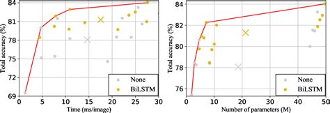 Figure 13 From What Is Wrong With Scene Text Recognition Model Comparisons Dataset And Model
