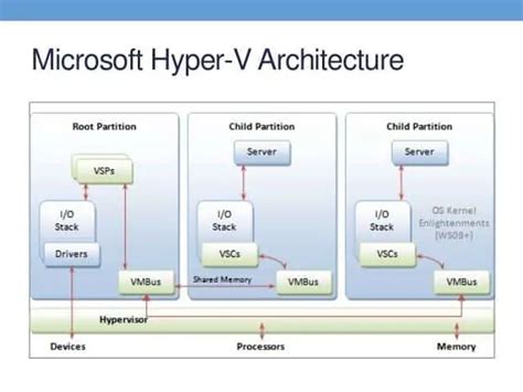 Microsoft Hyper V 2019 Virtualizzazione Enterprise