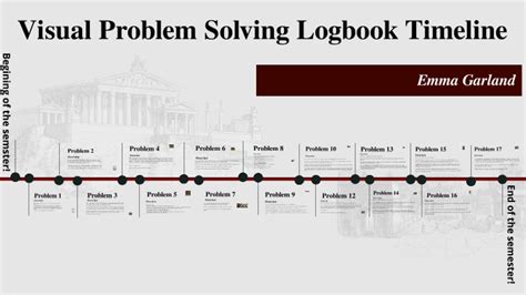Visual Problem Solving Logbook By Emma Garland On Prezi