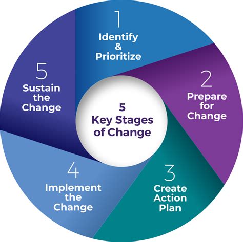 Change Management Resource Center McLean Company
