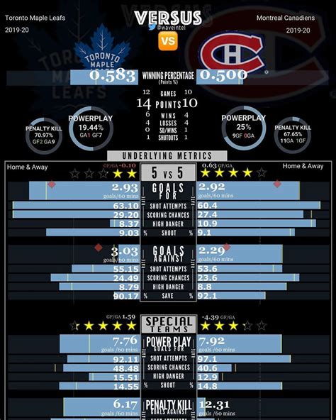 Image Charts Instantly Create Beautiful Charts Artofit