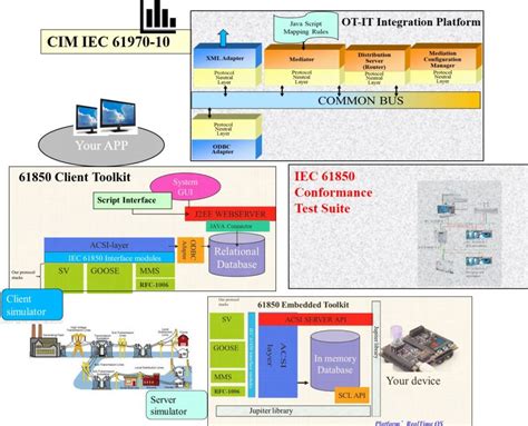 IEC 61850 TECHNICAL OVERVIEW Xelas Energy
