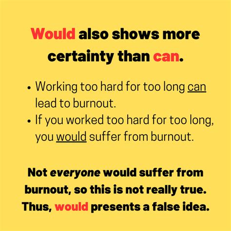 A Complete Guide To Modal Verbs TED IELTS