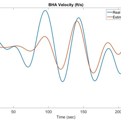 Survey Terminology And Minimum Curvature Method [6] Download Scientific Diagram