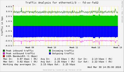 Ripe Atlas Probe Stats
