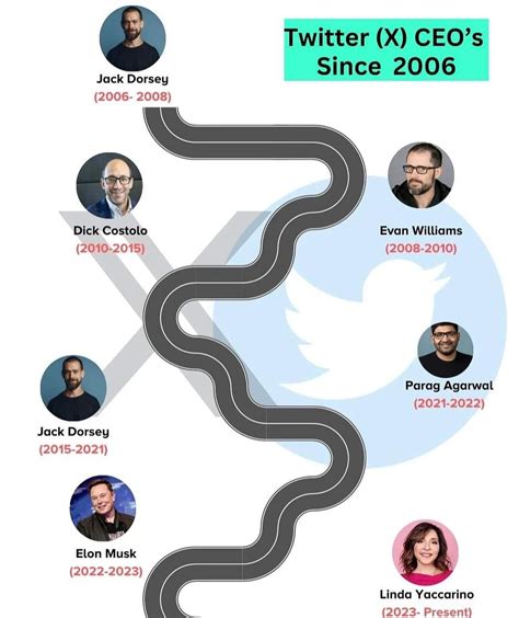 pankaj kumar on linkedin dataanalytics banking investing linkedin finance