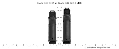 Glock G19 Gen5 Vs Glock G17 Gen 5 MOS Size Comparison Handgun Hero