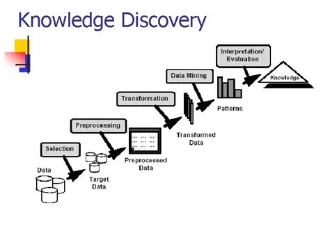 Data Mining Course Overview About The Course Administrivia