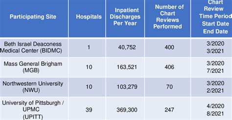 The Best Multisite Phenotyping Feature Sets And Their Overall