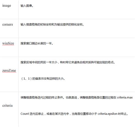 独家OpenCV 使用OpenCV实现摄像头标定 数据派THU的博客 CSDN博客