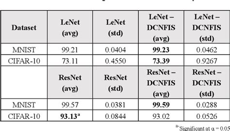 Table I From An End To End Trainable Deep Convolutional Neuro Fuzzy