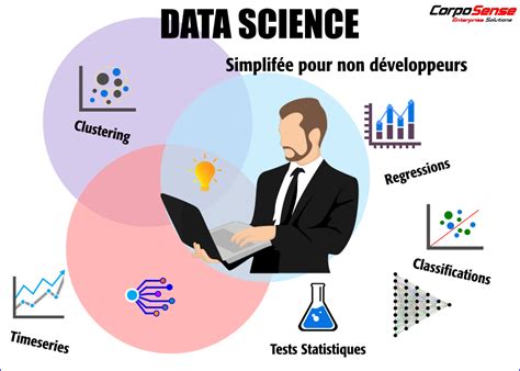 Data Science Pour Non Développeurs Corposense