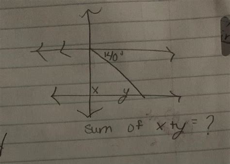 Solved Sum On Chegg Com