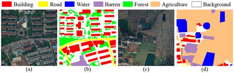 An Object Aware Network Embedding Deep Superpixel For Semantic Segmentation Of Remote Sensing Images
