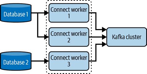 1认识 Kafka Connect Kafka Connect Book