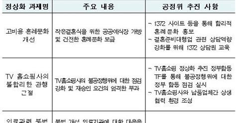 납품업체 갑질 등 불공정 Tv홈쇼핑 재승인 거부한다
