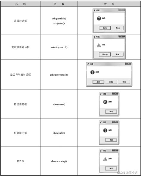 使用tkinter开发gui程序5 tkinter常见控件的特征属性（第三部分） nfig csdn博客