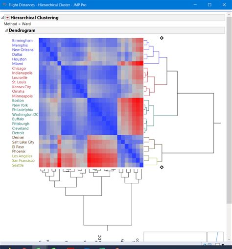 Multidimensional Scaling Plot Jmp User Community
