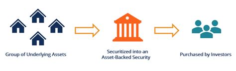 Asset Backed Securities Abs Definition Pros Cons