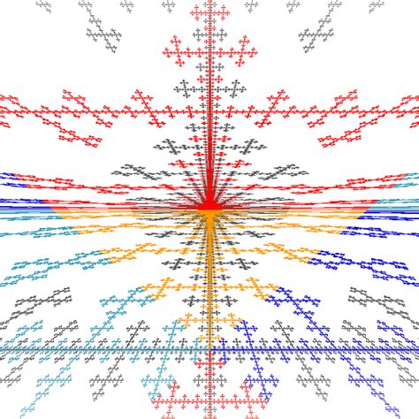 The Macro Fractal Cross Projective Image Download Scientific Diagram
