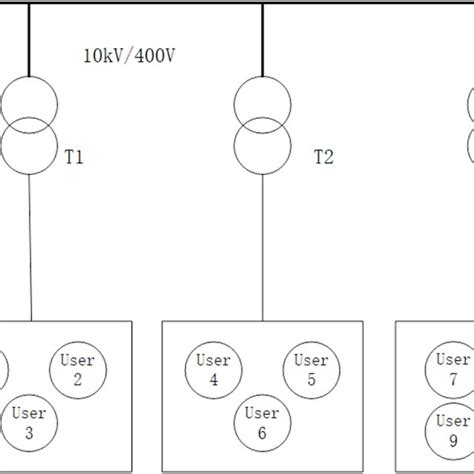 Topology Model Of Distribution Station Area Download Scientific Diagram