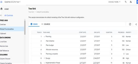 Expandcollapse Icons Not Showing In Treegrid · Issue 126 · Syncfusionblazor Samples · Github