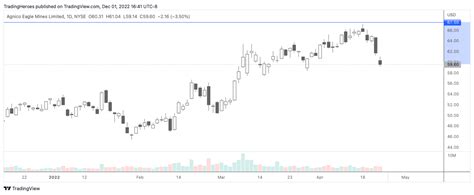 How To Calculate A Stop Loss Trading Heroes