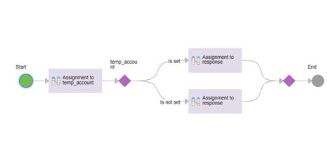 Informatica Cloud Salesforce Connector With Examples