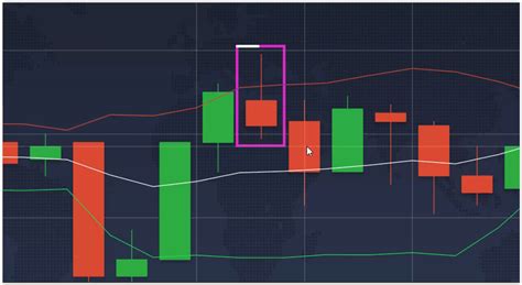 Indicator Script Form ChatGPT Sornwinth AI