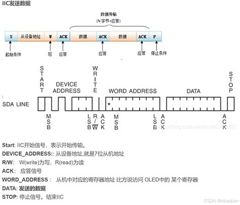 【stm32 Hal库】iic通信与cubemx配置stm32 Hal Iic Csdn博客 【stm32 Hal库】iic通信与cubemx配置stm32 Hal Iic Csdn博客