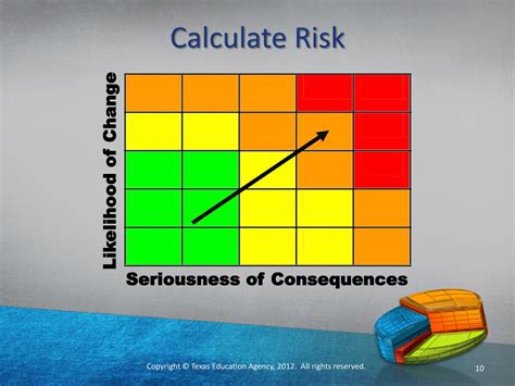 Calculating Risk Probability Opelglobe