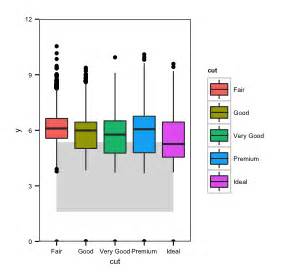 R Geom Ribbon Overlay When X Axis Is Discrete Stack Overflow