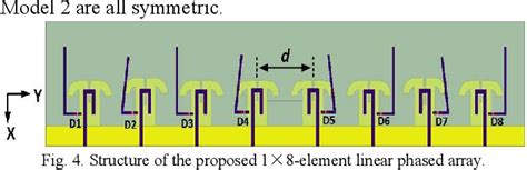 Figure 1 From A Novel Azimuth Wide Angle Scanning Phased Array Based On