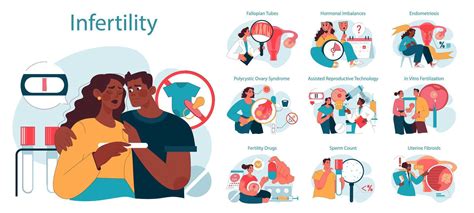 Reproductive Health Set Couples Facing Conception Challenges Medical