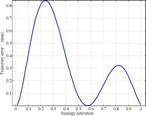 Figure 1 From A Soft Supernumerary Robotic Finger And Mobile Arm