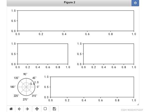 Matplotlib的gridspec（）自定义布局的使用当matplotlib使用gridspec自定义布局结构时 Csdn博客